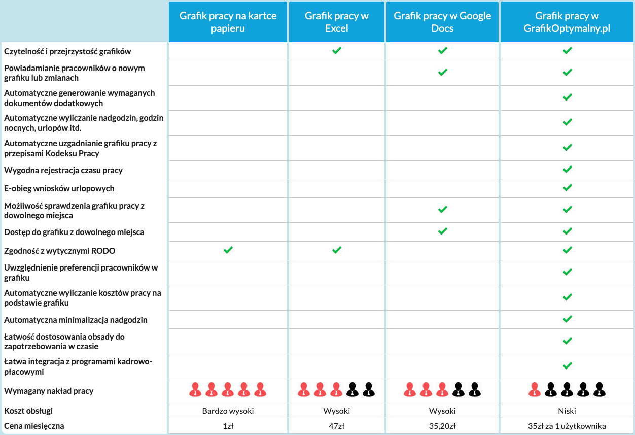 Grafik Optymalny: Dobry grafik pracy w branży: Usługi